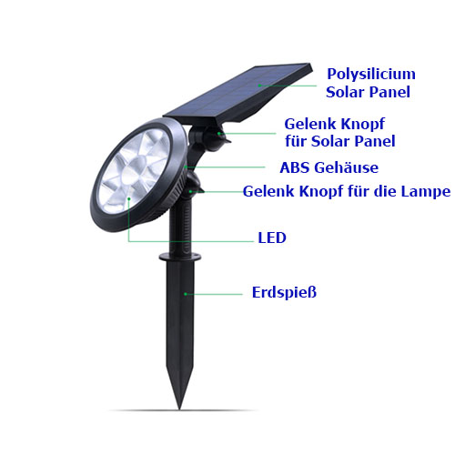 5W 9 LEDs Solar LED Gartenstrahler Gartenspot Gartenlampe RGB / Warm ...